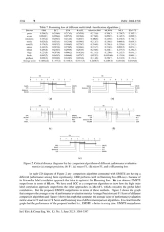 Multi-label learning by extended multi-tier stacked ensemble method with label correlated ...