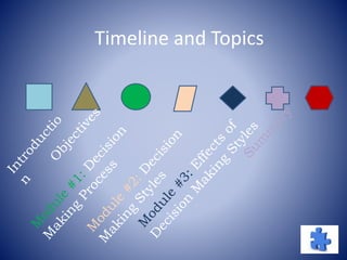 Decision Making Styles | PPTX