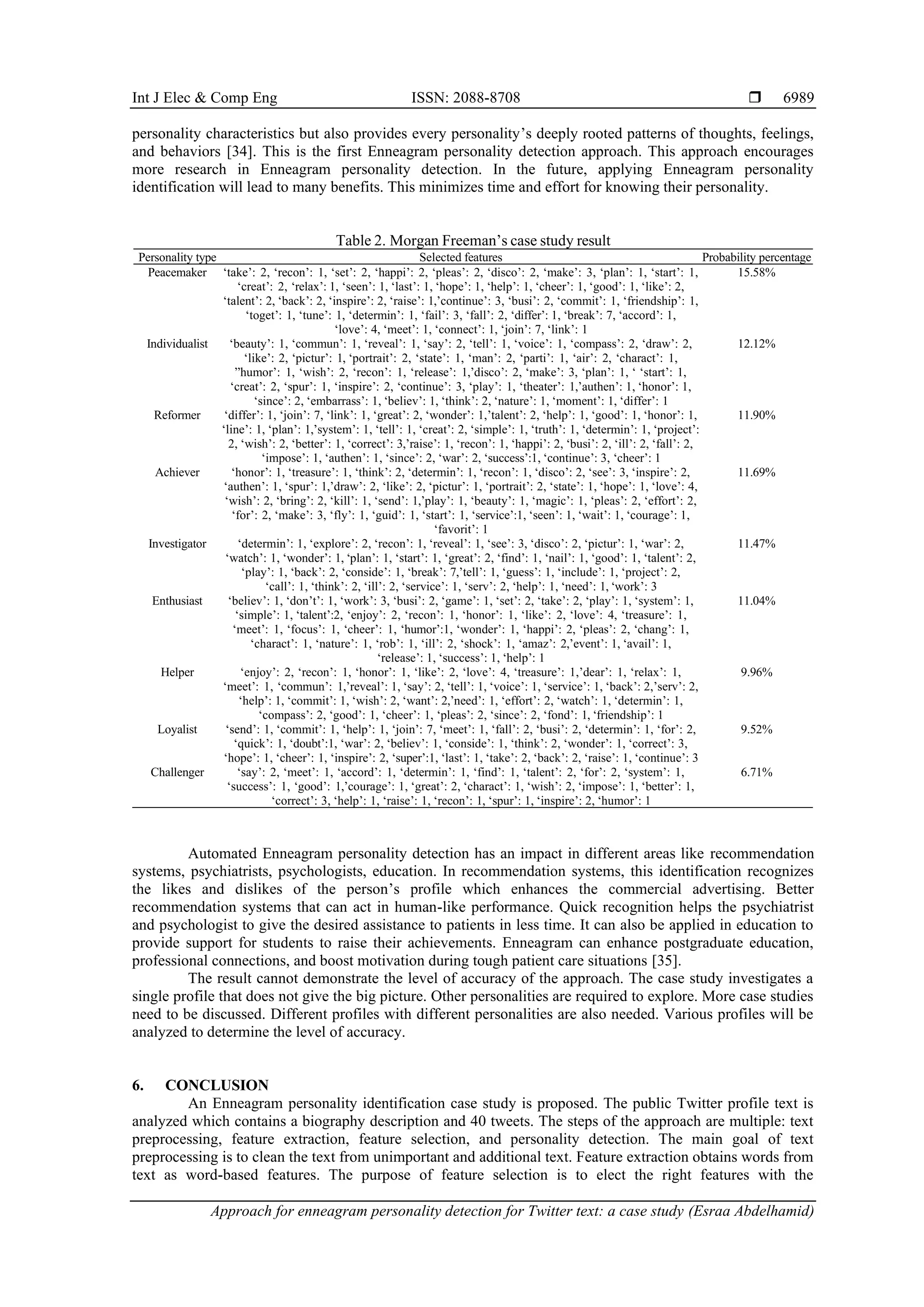 Approach for Enneagram personality detection for Twitter text: a case study | PDF