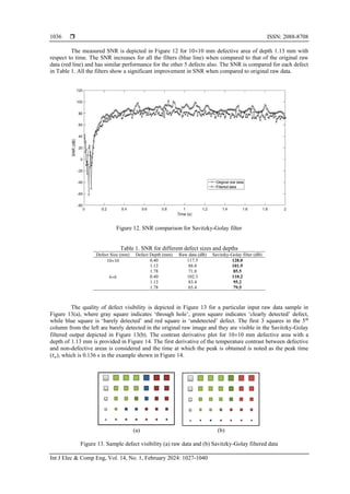 Deep learning with filtering for defect characterization in pulsed ...