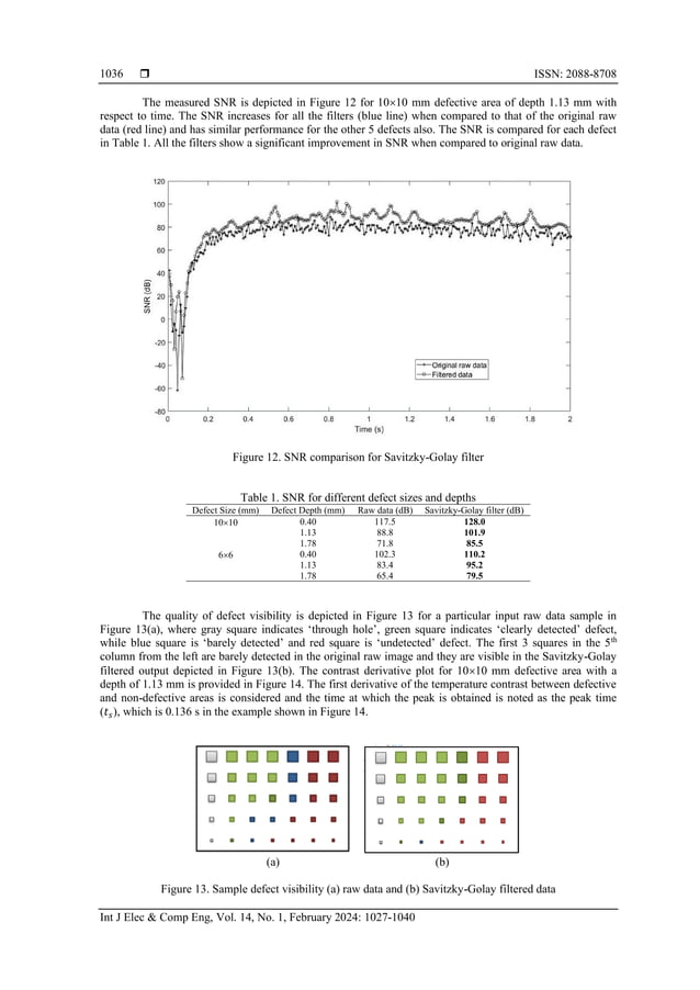 Deep Learning With Filtering For Defect Characterization In Pulsed