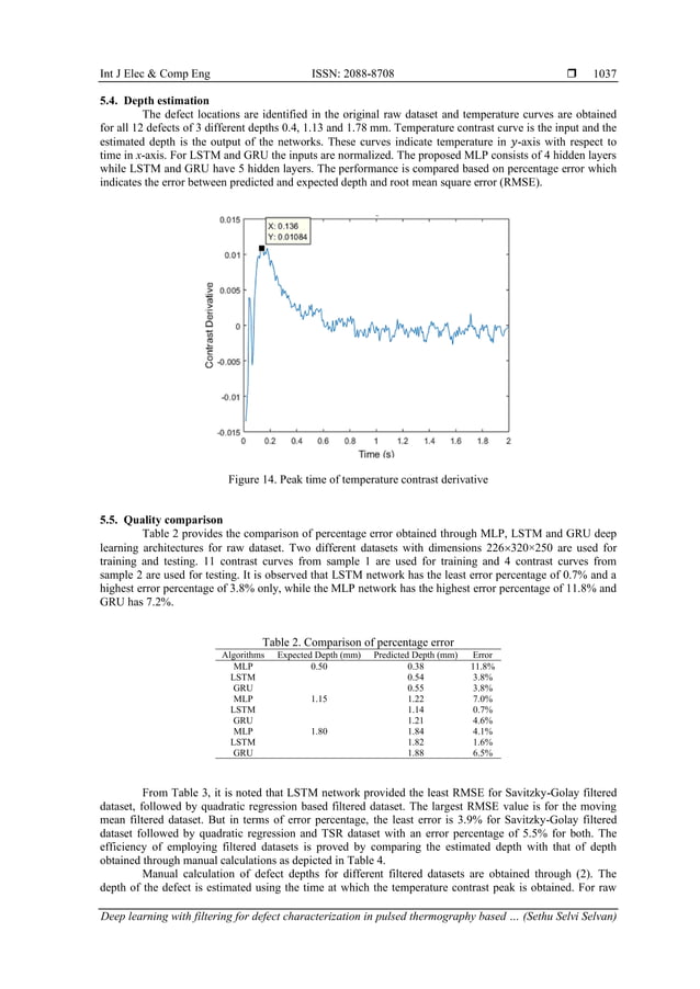 Deep Learning With Filtering For Defect Characterization In Pulsed