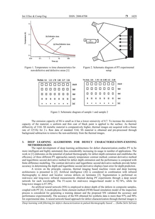 Deep learning with filtering for defect characterization in pulsed thermography based non ...