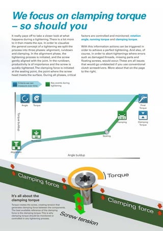 Microtorque Tightening - Smart Tools for the Smart Factory | PDF