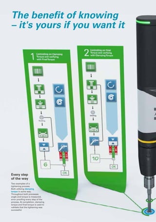 Microtorque Tightening - Smart Tools for the Smart Factory | PDF