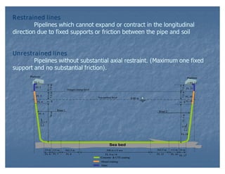 subsea | PDF