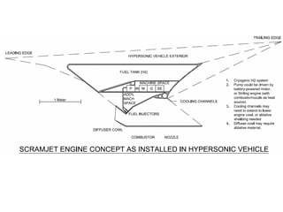 Design of a Scramjet Engine | PDF
