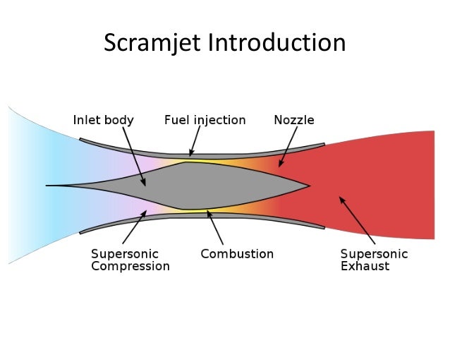 Design of a Scramjet Engine