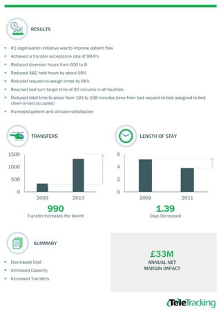 TeleTracking Overview Booklet | PDF