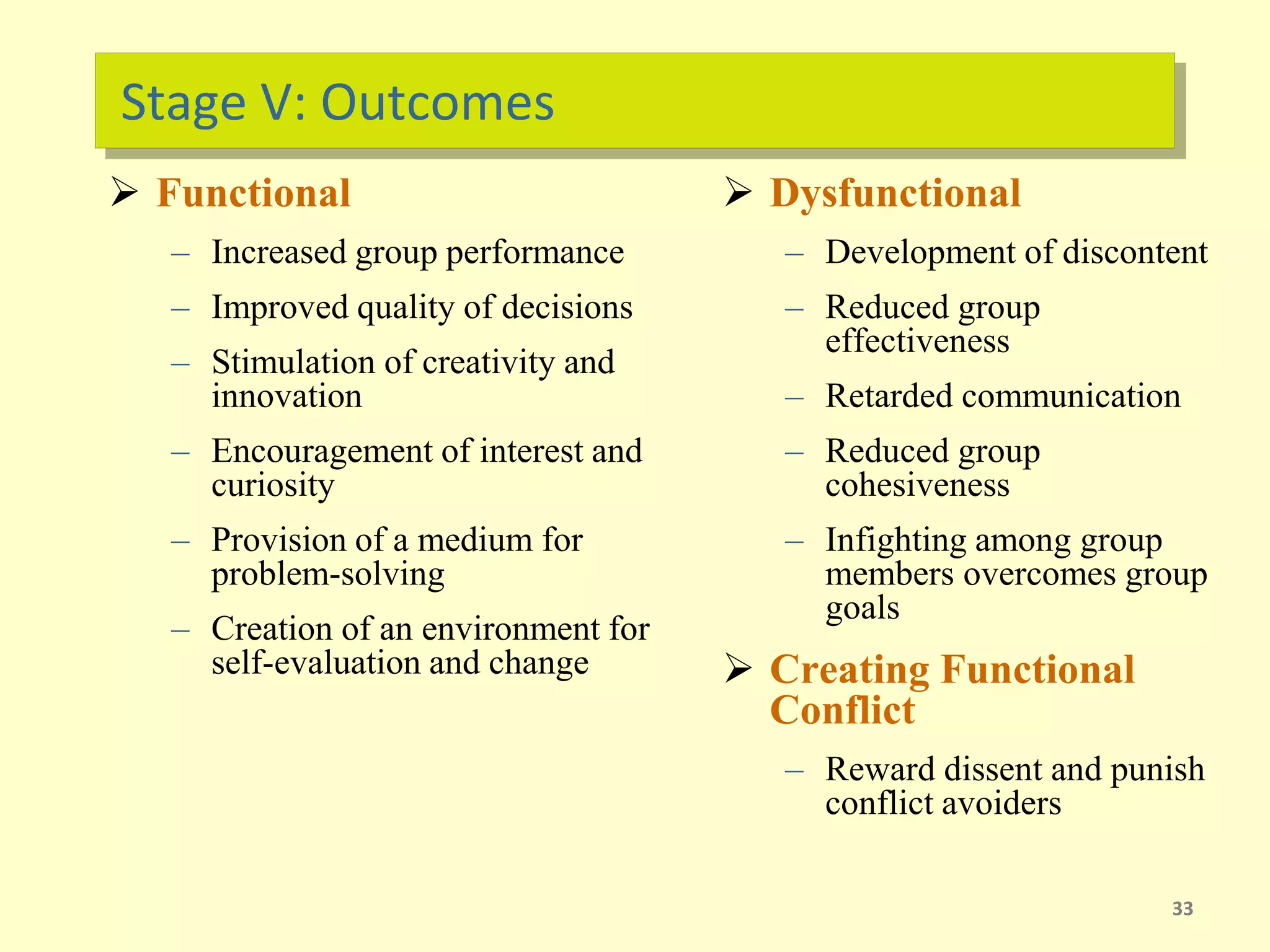 Conflict Management ELAB6814 | PPTX