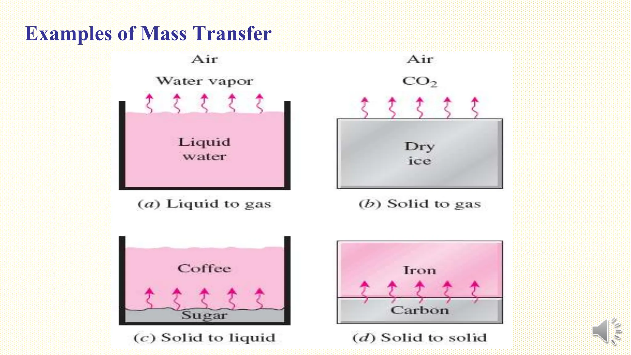 Perpindahan Massa Chemical Engineering University | PPT