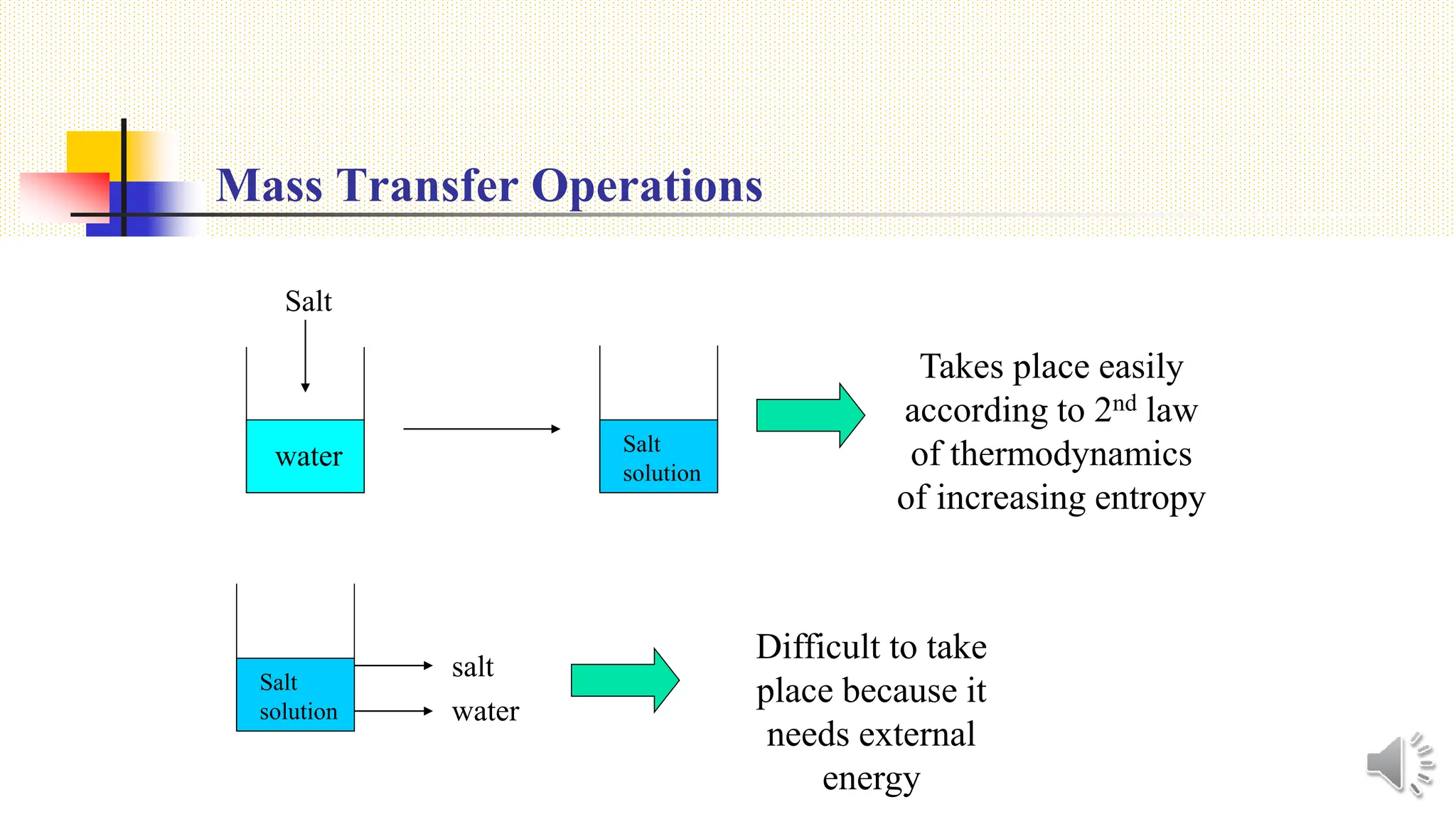Perpindahan Massa Chemical Engineering University | PPT