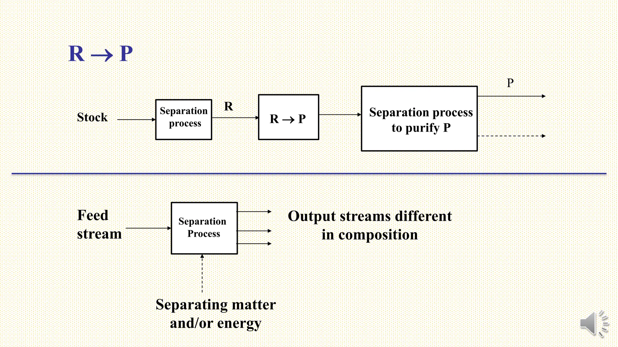 Perpindahan Massa Chemical Engineering University | PPT