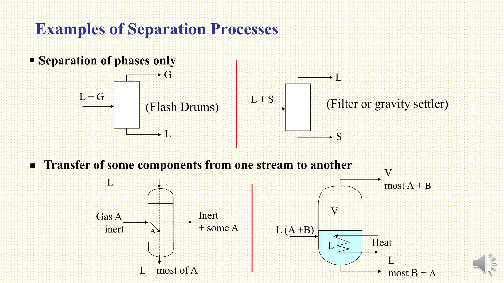 Perpindahan Massa Chemical Engineering University | PPT