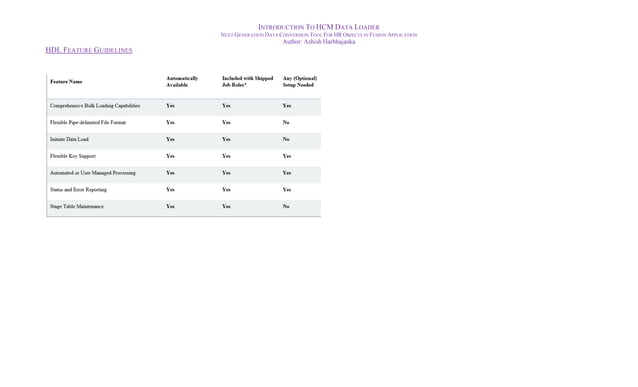 A Brief Overview of HCM Data Loader Next Generation Tool For HCM Data ...