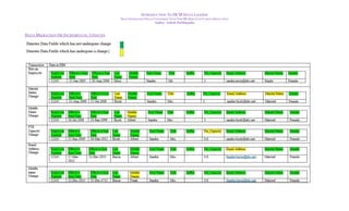 A Brief Overview of HCM Data Loader Next Generation Tool For HCM Data ...