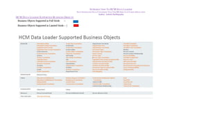 A Brief Overview of HCM Data Loader Next Generation Tool For HCM Data Conversion in Fusion ...