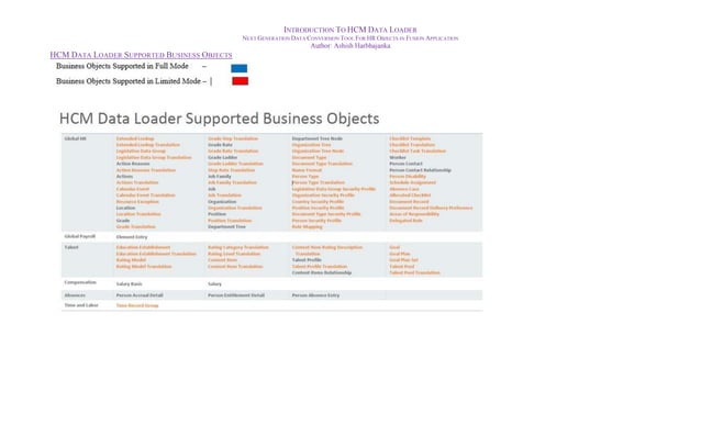 A Brief Overview of HCM Data Loader Next Generation Tool For HCM Data Conversion in Fusion ...