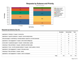 Incident Management Report | PDF
