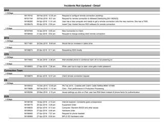 Incident Management Report | PDF
