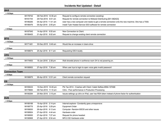 Incident Management Report | PPT