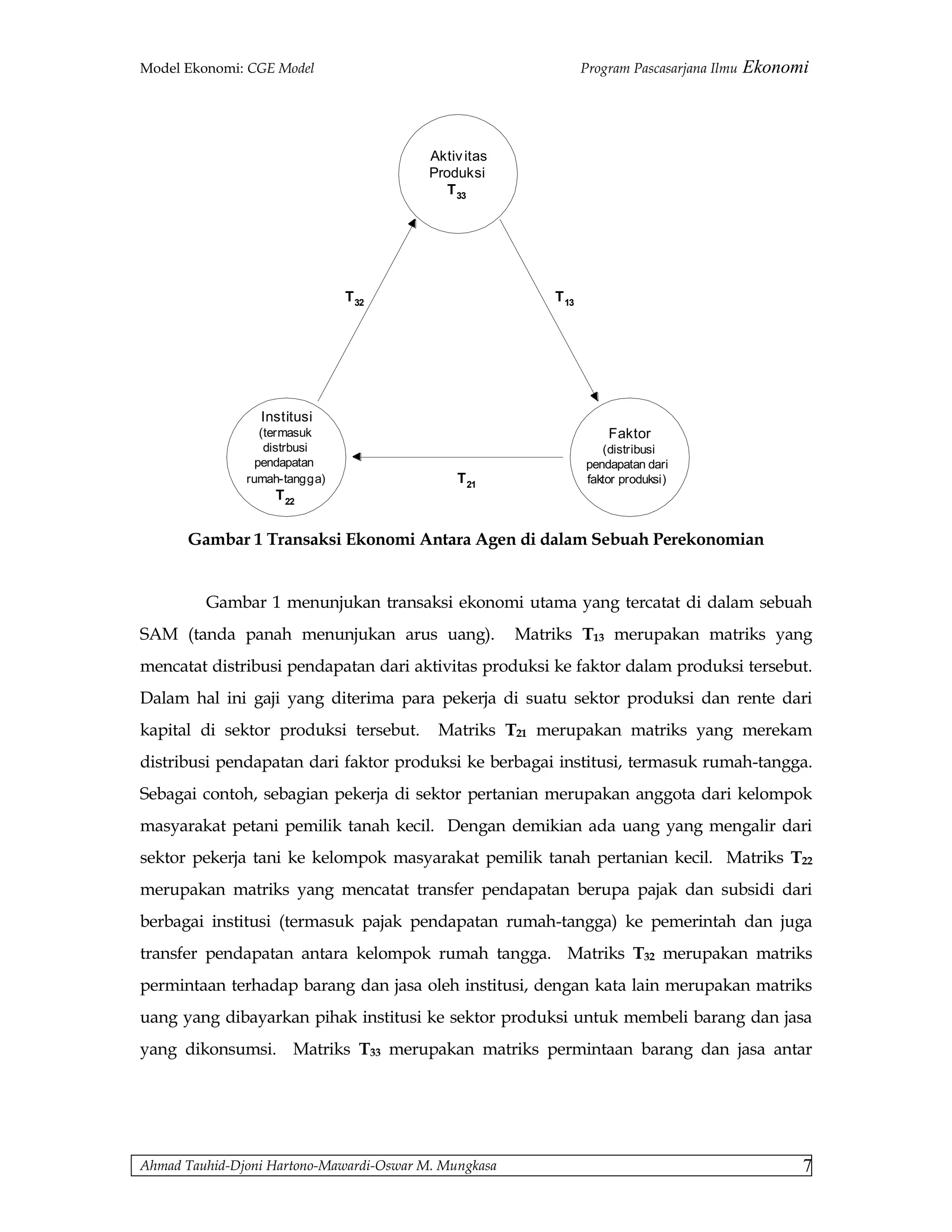 implementasi-model-ekonomi-dalam-general-algebraic-modelling-system ...