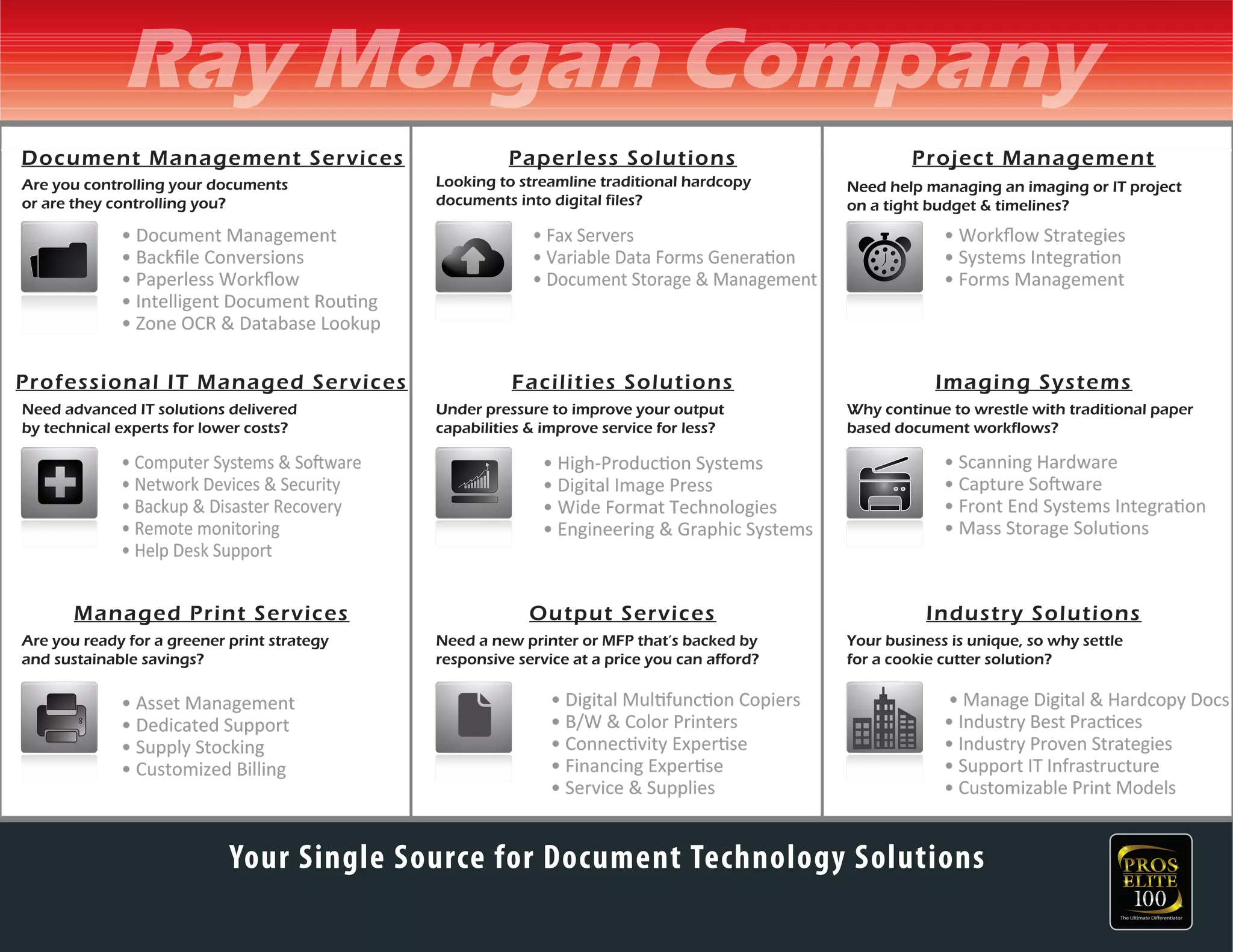 RMC Capabilities Overview with Contact Info | PPT