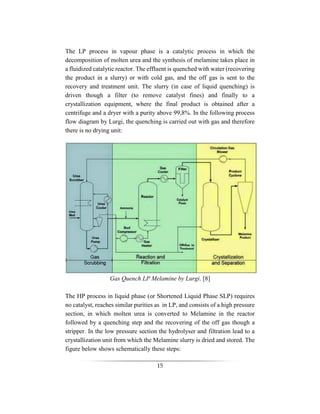 INDUSTRIAL PRODUCTION OF MELAMINE Final | PDF