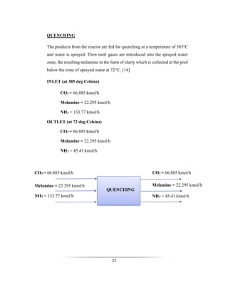 INDUSTRIAL PRODUCTION OF MELAMINE Final | PDF