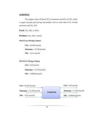 INDUSTRIAL PRODUCTION OF MELAMINE Final | PDF
