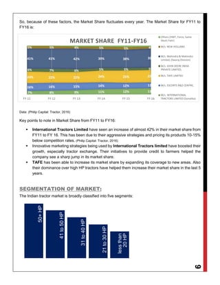 Tractor Industry Report LinkedIn | PDF