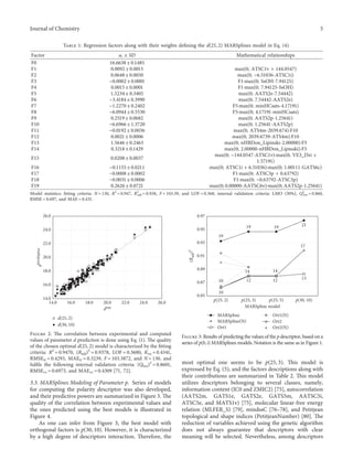 Application of Multivariate Adaptive Regression Splines (MARSplines) for Predicting Hansen ...