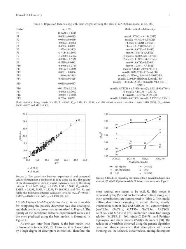 Application of Multivariate Adaptive Regression Splines (MARSplines) for Predicting Hansen ...