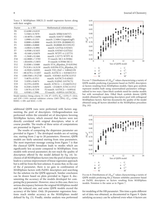 Application of Multivariate Adaptive Regression Splines (MARSplines) for Predicting Hansen ...
