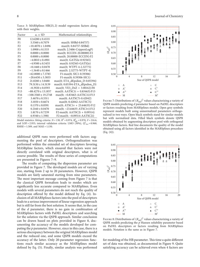 Application of Multivariate Adaptive Regression Splines (MARSplines) for Predicting Hansen ...