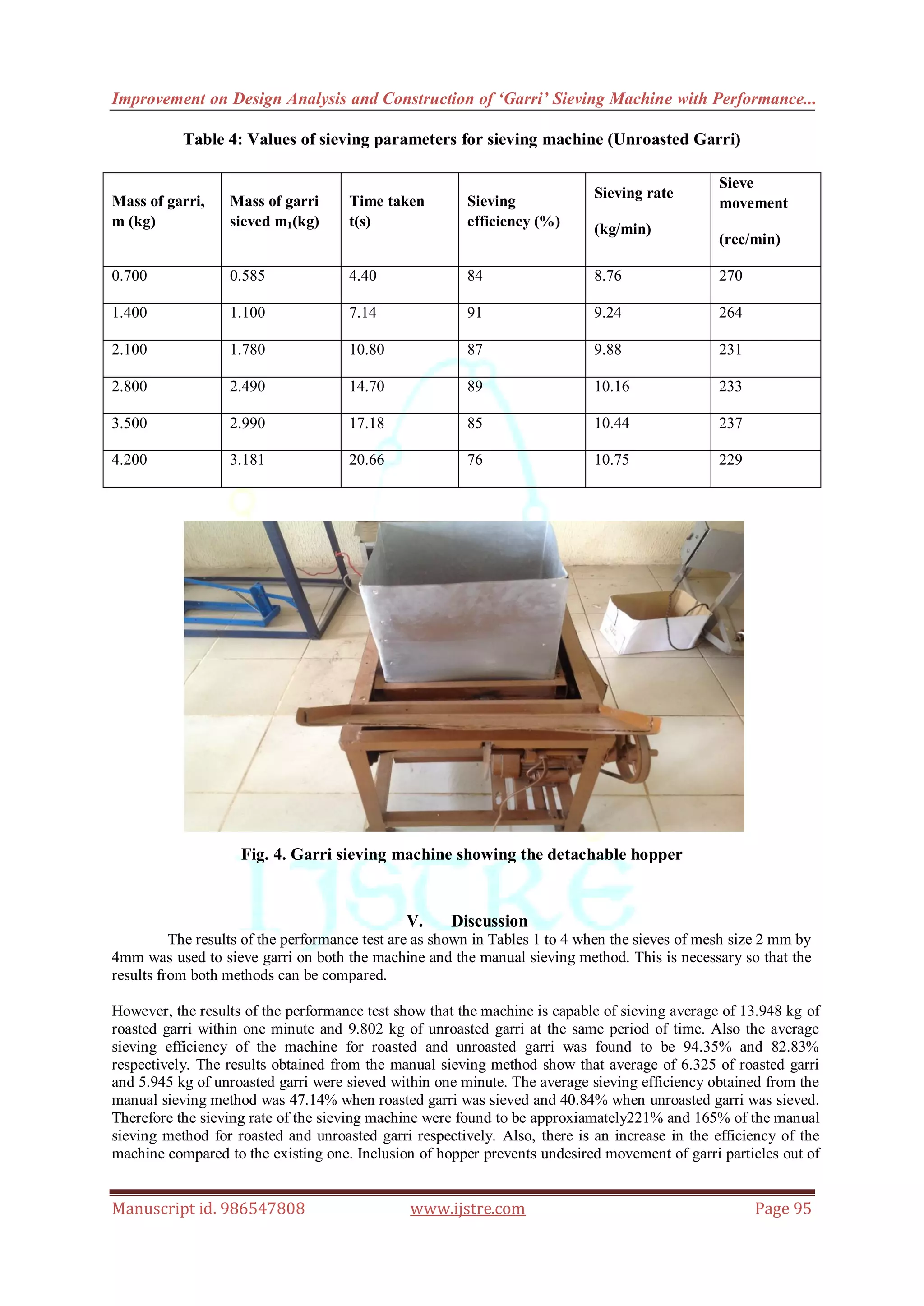 Improvement on Design Analysis and Construction of ‘Garri’ Sieving ...
