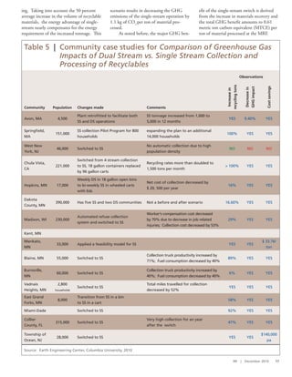 Single stream and dual stream_rr | PDF | Environmental Services ...