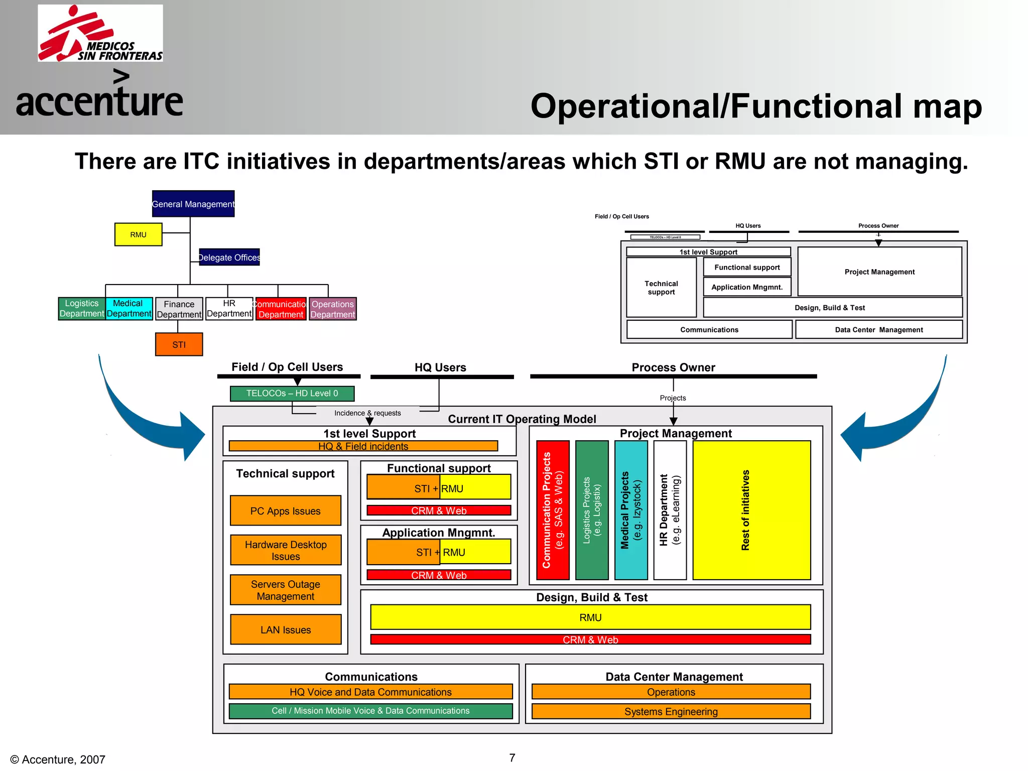 MSF ITC Strat Plan - Executive summary v11 | PPT