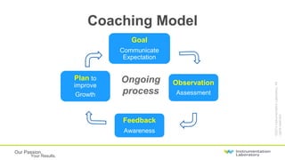 IL Coaching Recap 1-7-15 | PPTX