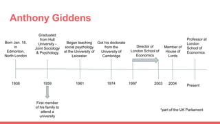 Structuration | PPTX