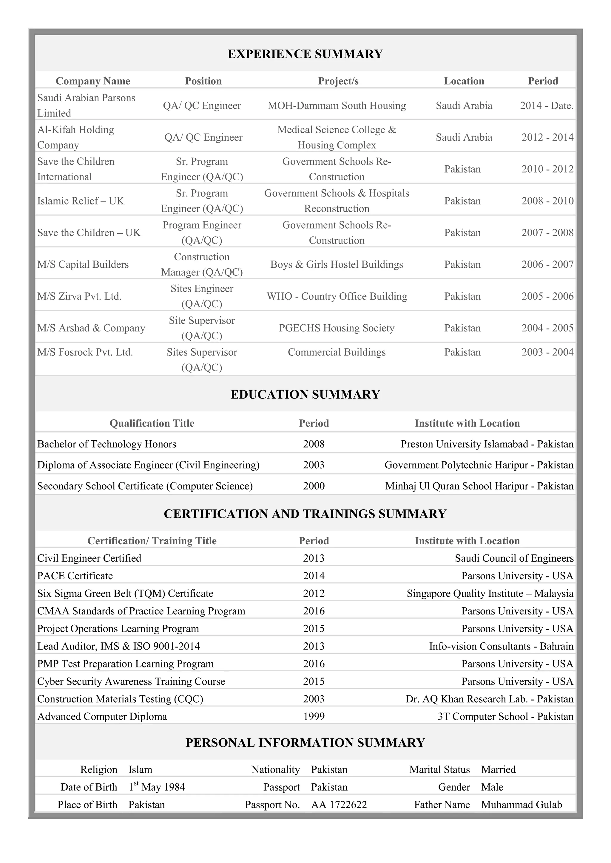 Engineer Mahboob's CV | PDF