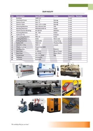 Company Profile - Div Project 2016 | PDF