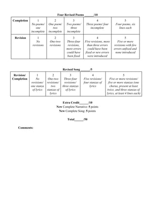 FinalPortfolioRubric | PDF | Poetry | Books and Literature