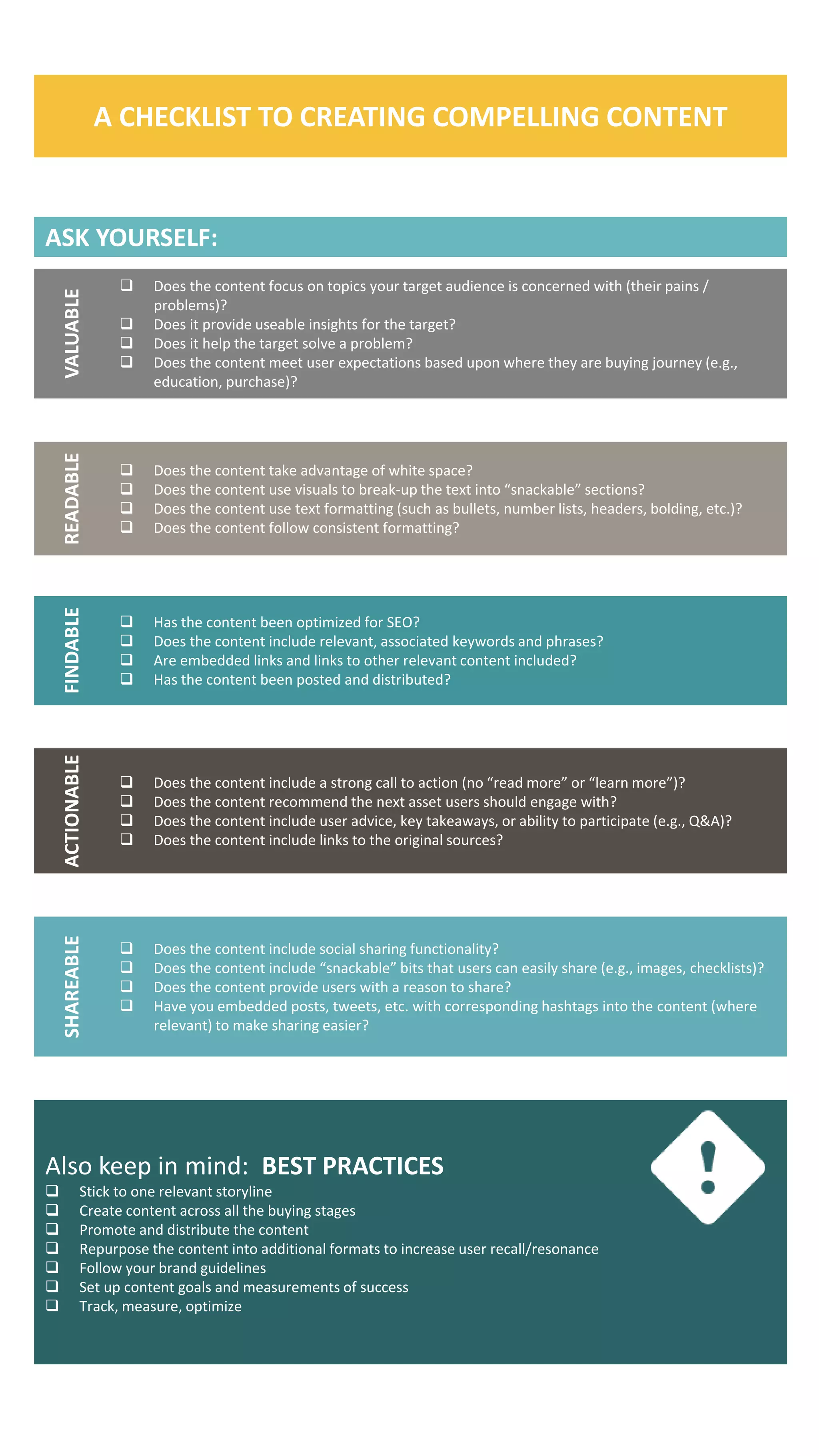 A Checklist to Creating Compelling Content | PDF | Social Networking ...