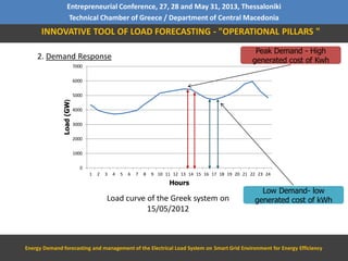Energy Demand forecasting tool_Grammatikopoulos-Panapakidis | PDF ...