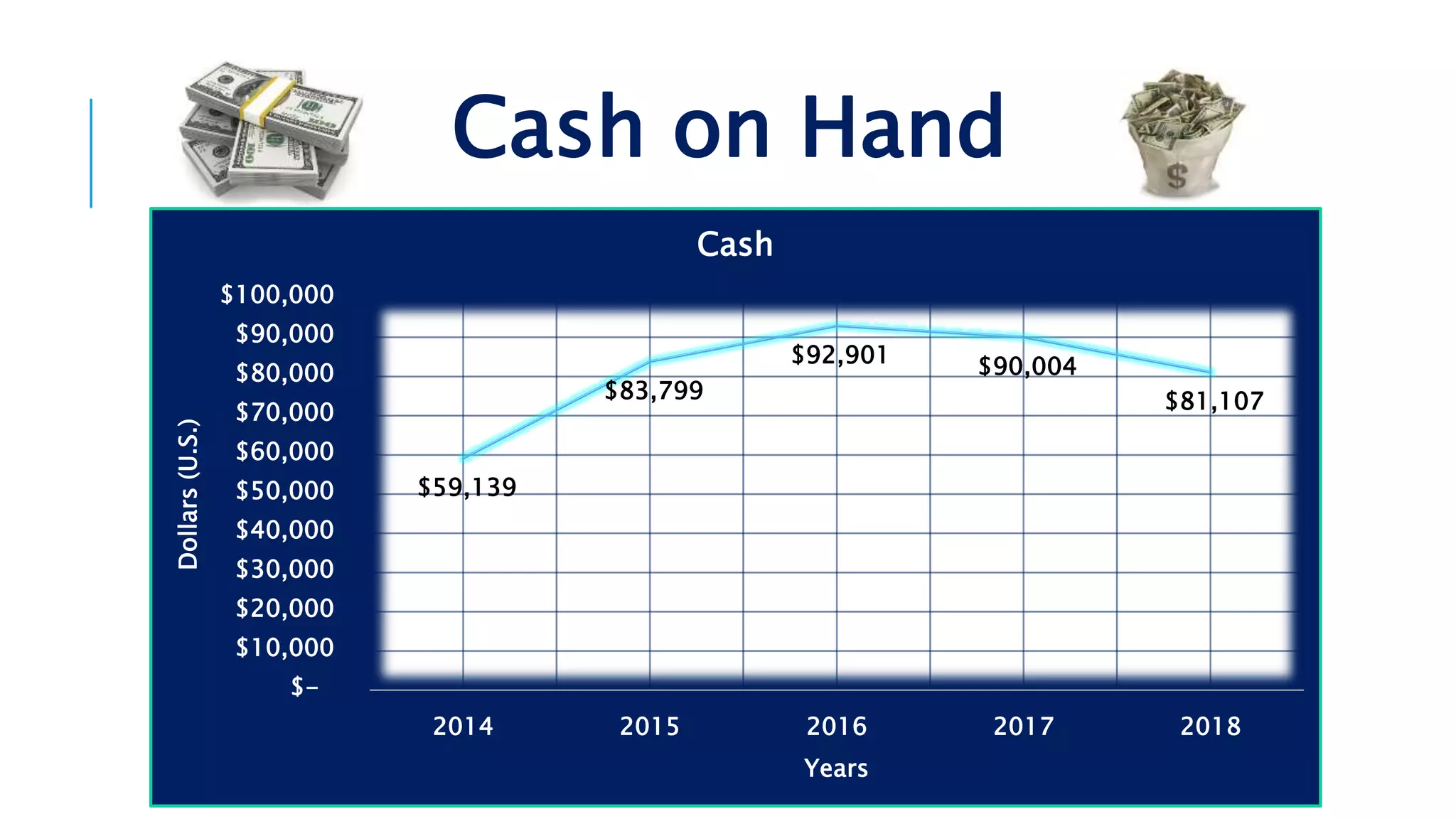 senior project powerpoint for linkedin | PPTX