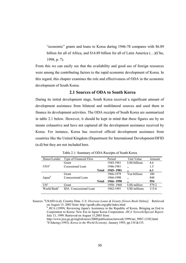 Role of ODA (Aid) | PDF