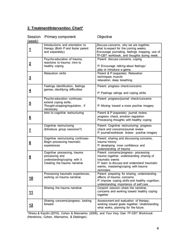 Clinical+Intervention | DOCX | Mental Health | Diseases and Conditions