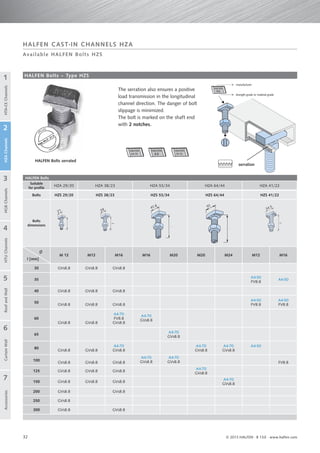 Cast In Channels B_13-E | PDF