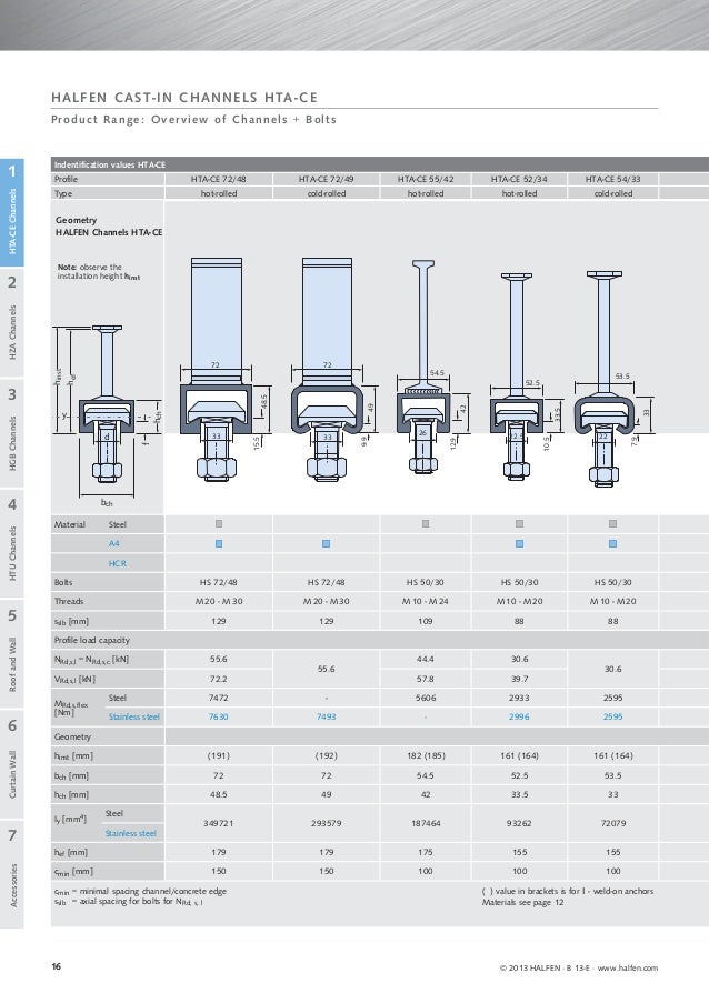 Cast In Channels B_13-E